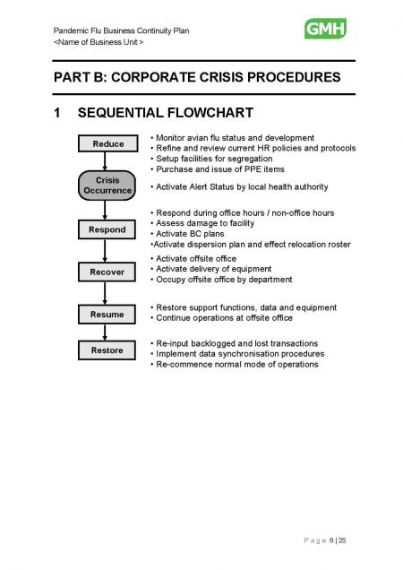 BCP Pandemic Flu Sequential Flowchart v2 - BCMpedia. A Wiki Glossary ... BCP Pandemic Flu Sequential Flowchart v2 - BCMpedia. A Wiki Glossary ...